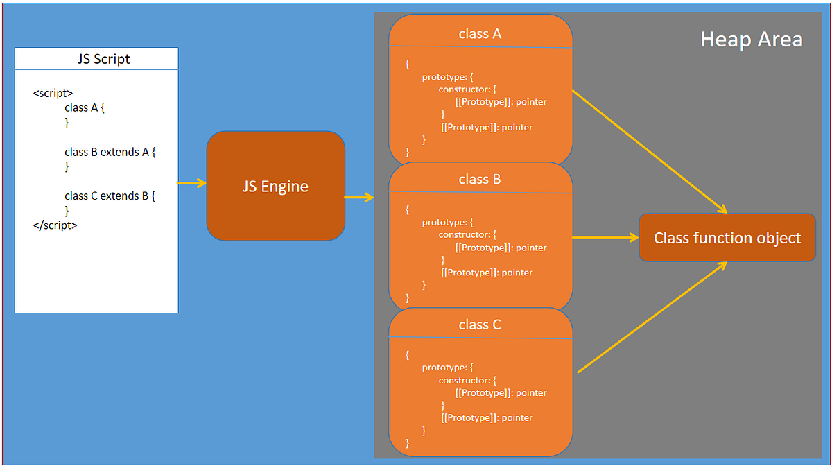 Superfast Js Series: 8 - JavaScript Class (Part2) | by Nitish Kumar | Medium