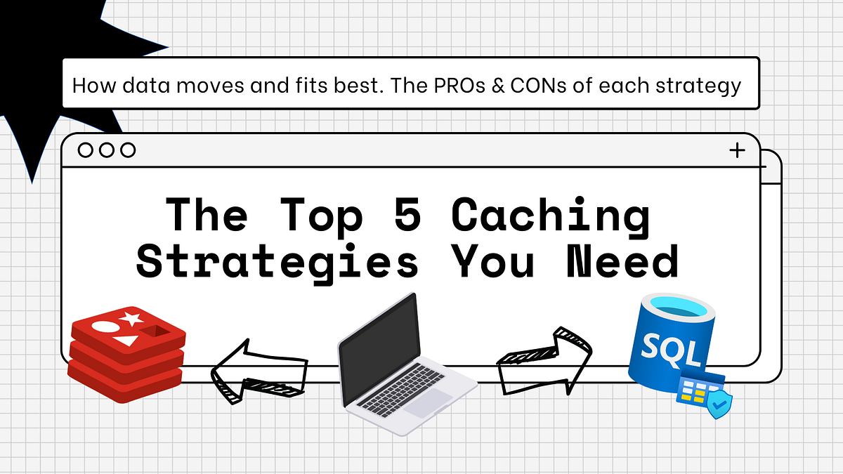The 5 Caching Patterns You Should Know | Medium
