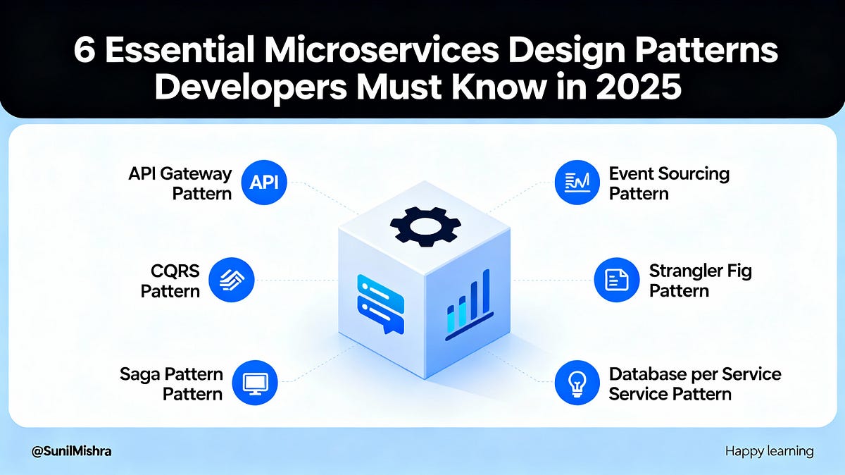 6 Essential Microservices Design Patterns Developers Must Know in 2025 | by Code With Sunil ...