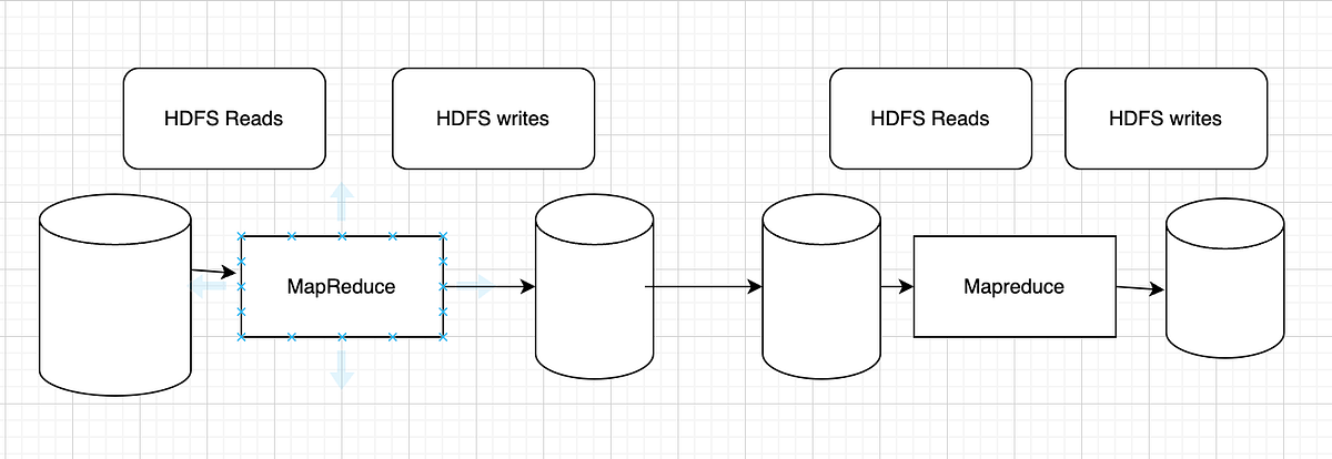 Understanding the Shift from MapReduce to Spark in Simple Terms | by Chai and Coding | Code Like ...