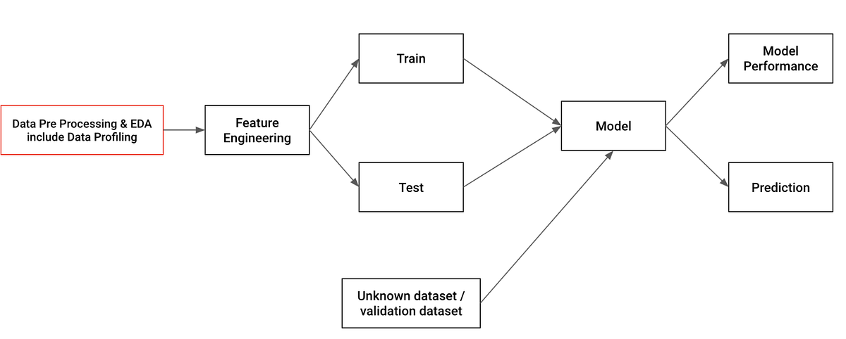 Data Quality with Python for Beginner | by Muhamad Anggito Herlambang ...
