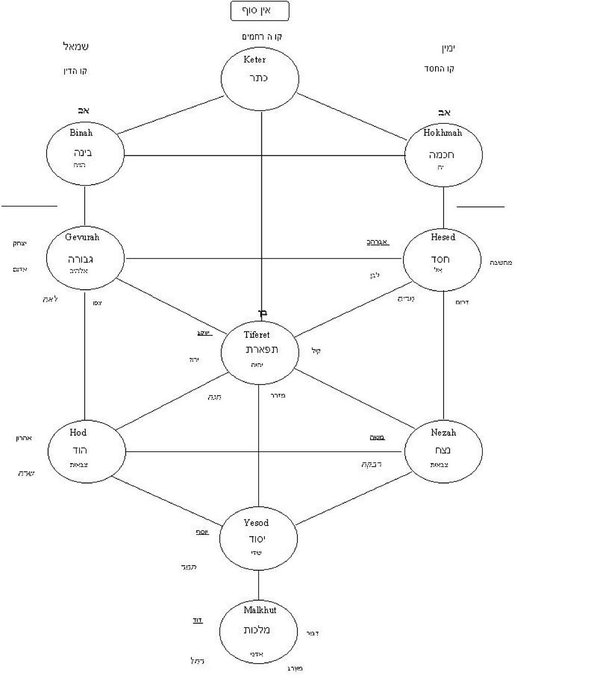 An Interesting Middle Pillar Experiment Result | by Gabriel | Mysticism ...