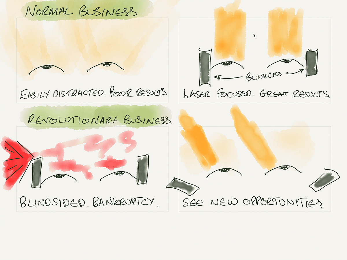 Normal Business and the Skills You Need | by Denis Oakley | Medium