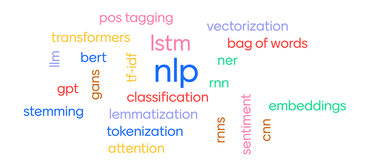 NLP Guide: Introduction to NLP. Natural Language Processing (a.k.a NLP ...