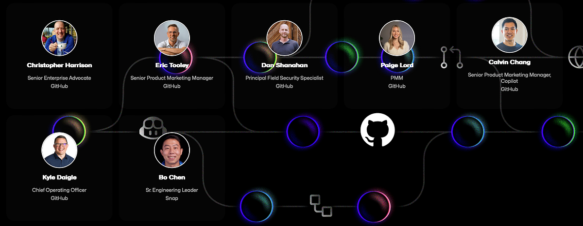 Github Galaxy Virtual Americas Conference Insights By Vanessa