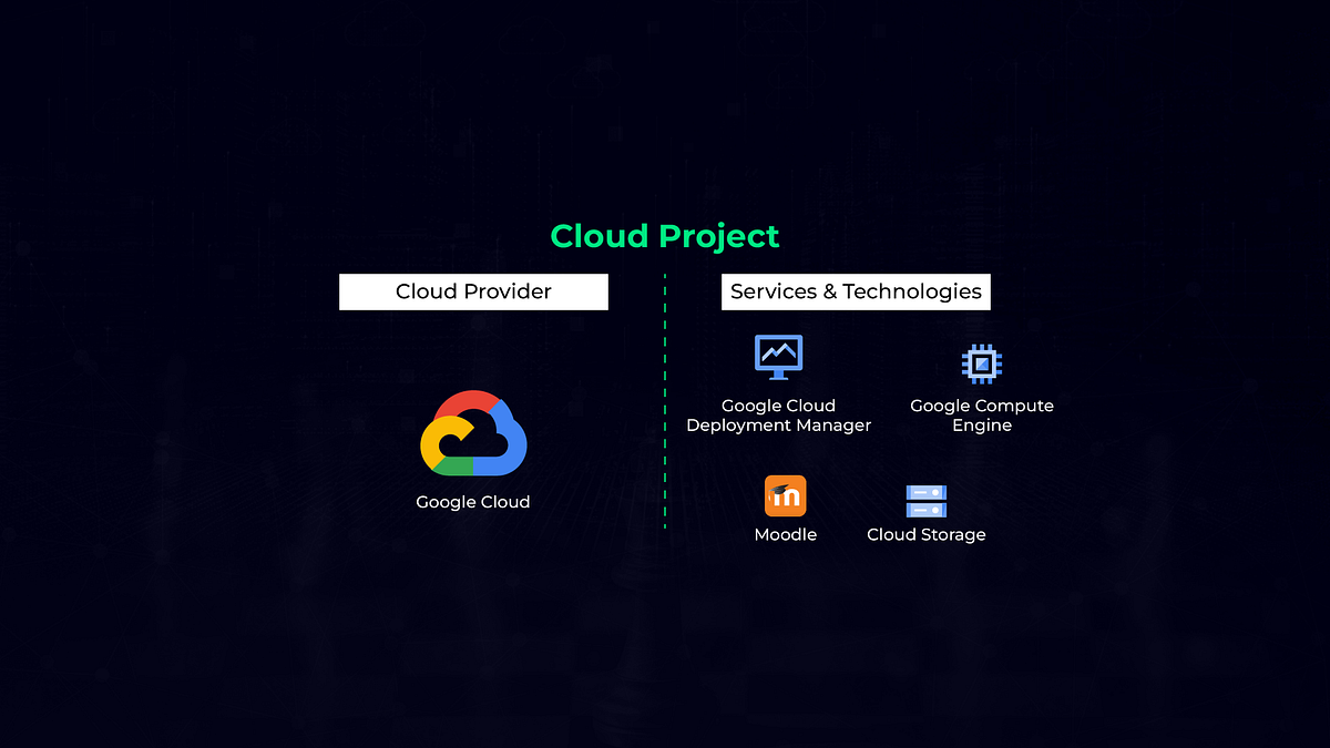 Deployment of Corporate Training Portal on Google Cloud Platform using Deployment Manager ...