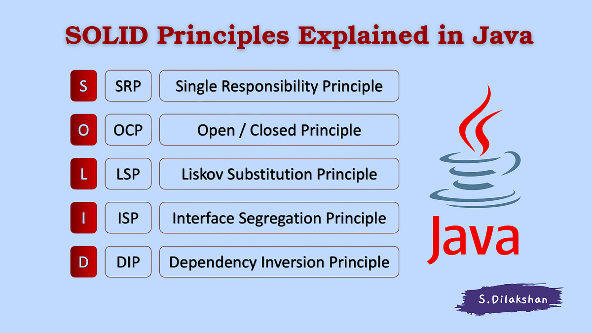 SOLID Principles Explained in JAVA | by Sivanathan Dilakshan | Aug, 2025 | Medium