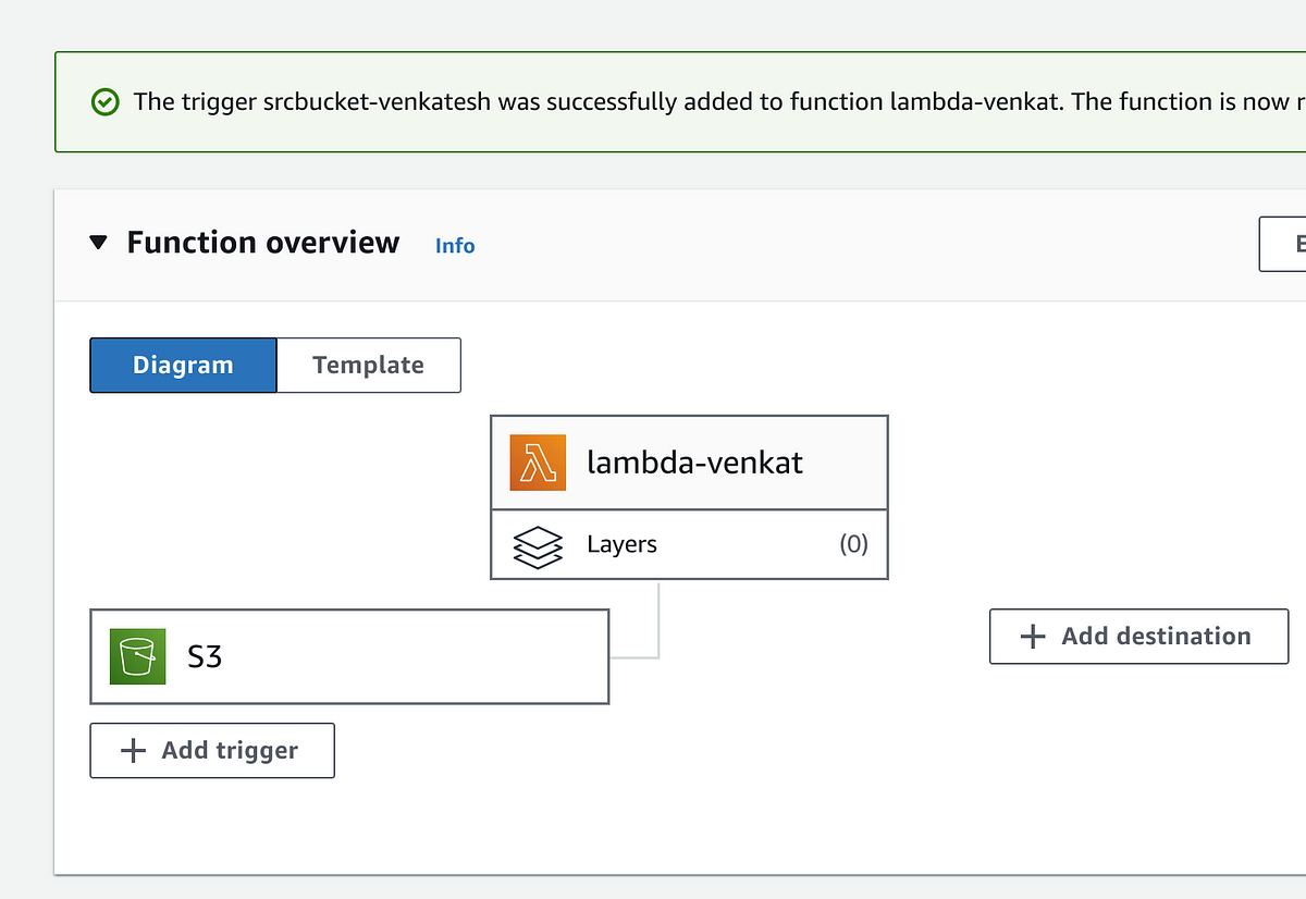 Aws Lambda Function With S3 Trigger By Svenkatesh Medium