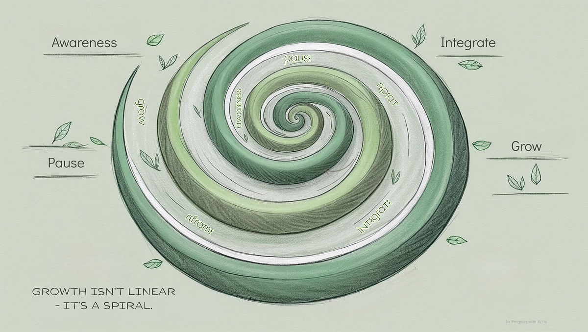 Why Real Growth Is Slow, Messy, and Still Worth It | Medium