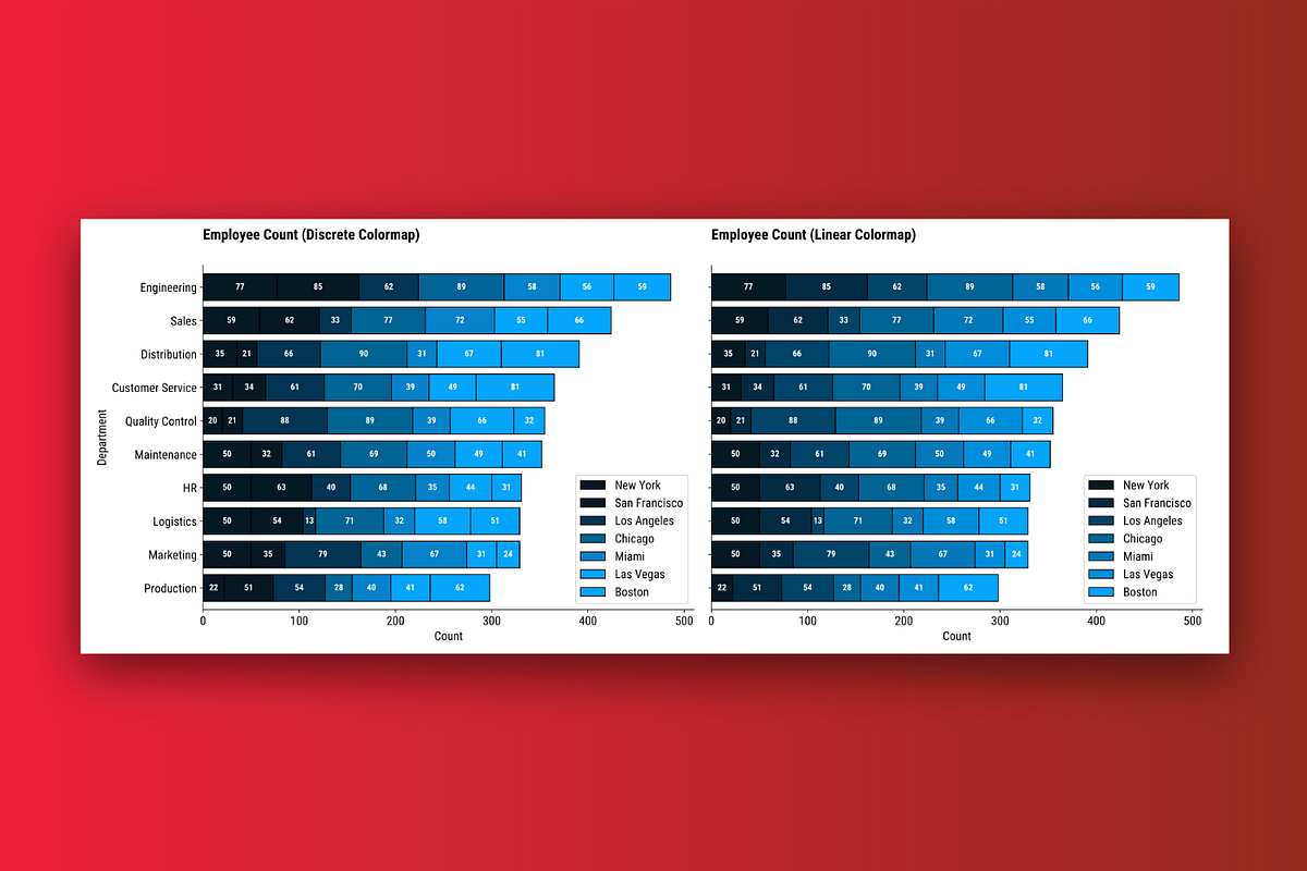 How To Create Custom Color Palettes In Matplotlib — Discrete Vs Linear Colormaps Explained 0341