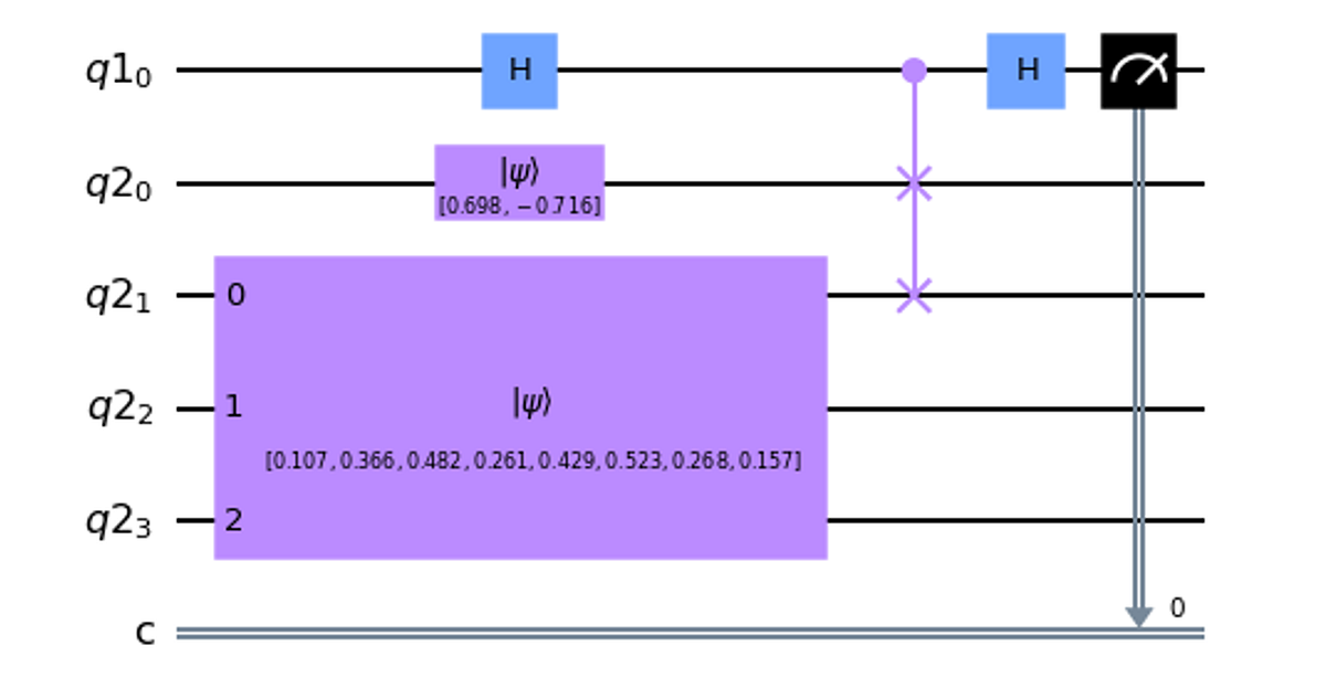 Calculate Quantum Euclidean Distance with Qiskit | by Qiskit | Qiskit | Medium