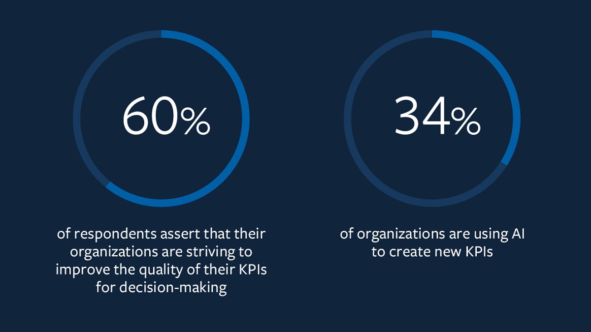 Measuring What Matters: KPIs and Metrics for Enterprise AI Success | by ...
