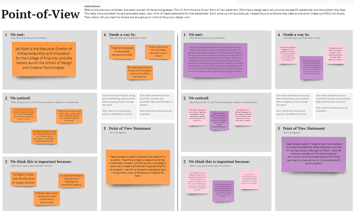 Defining the Problem. Technology is rapidly accelerating the… | by ...