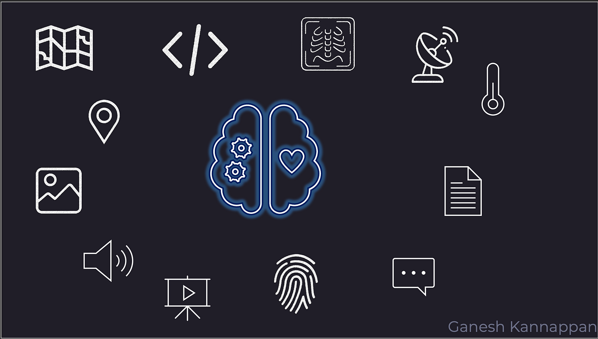 Modalities in AI: Understanding the Power of Diverse Data | by Ganesh Kannappan | Medium
