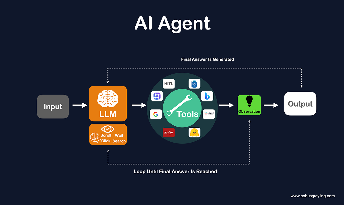 WebVoyager AI Agent. AI agents, also known as agentic… | by Cobus ...