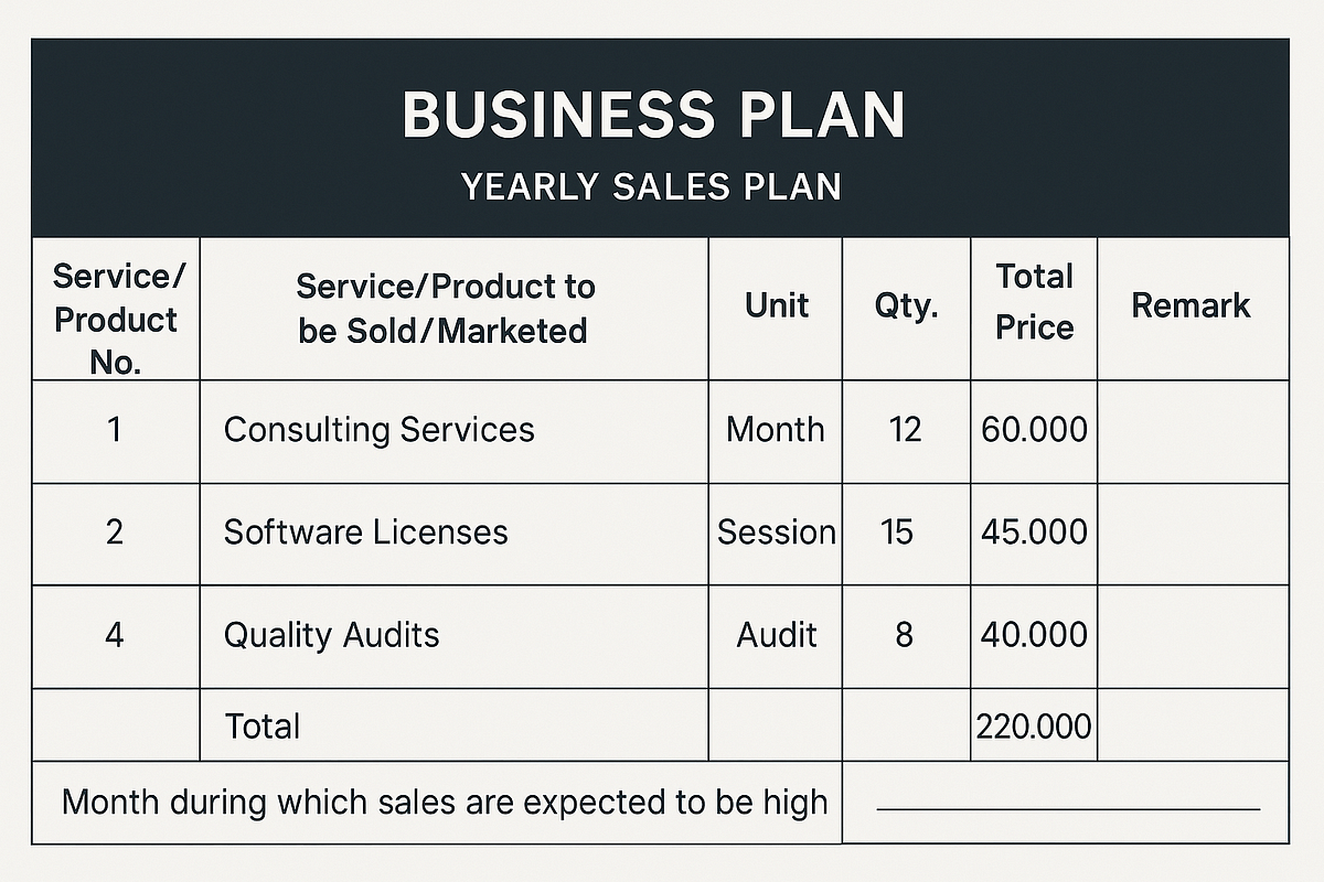 Business Planning. I’ve got a table which I think might be… | by Duol ...