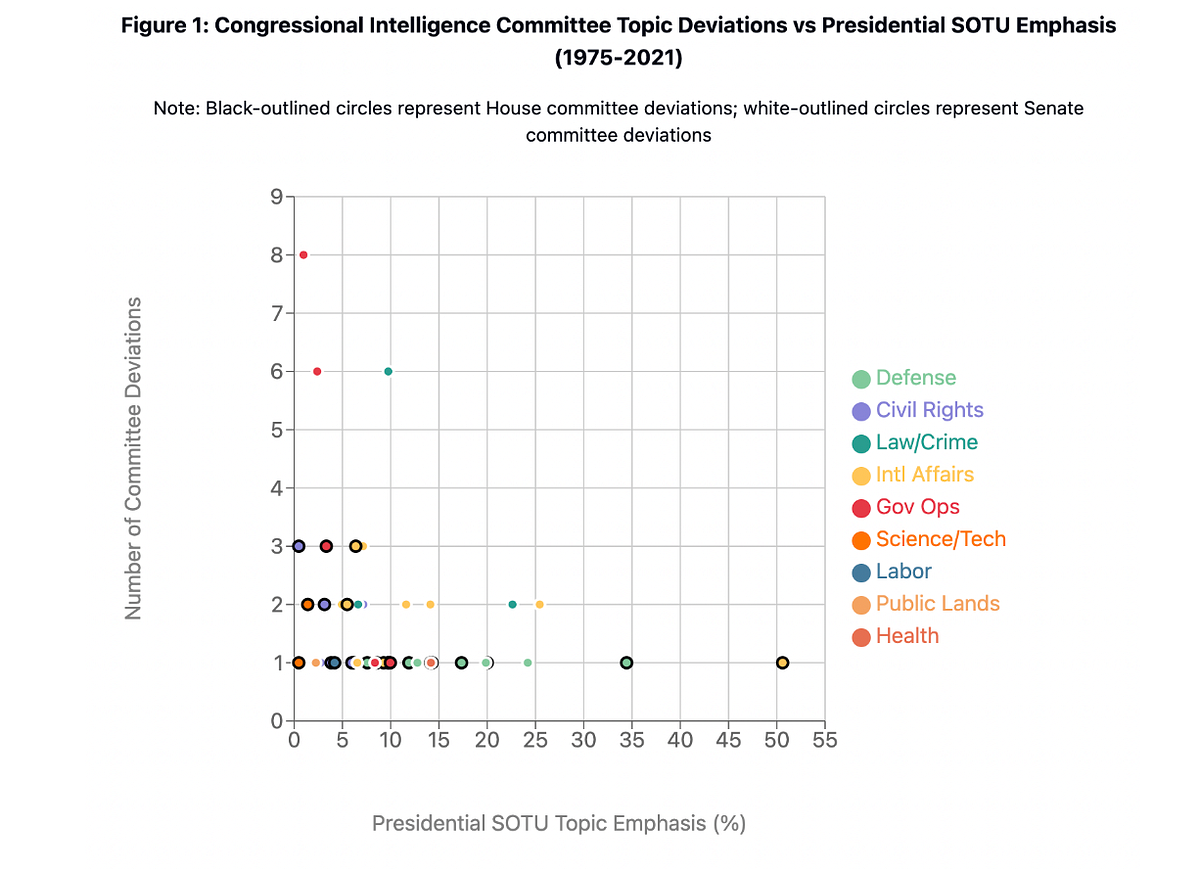 Presidential Priorities and Intelligence Committee Oversight: Examining ...