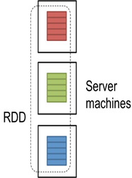 RDD in Spark. Apache Spark is an open source big data… | by Amogh Damle ...