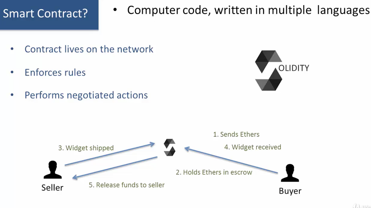 What is a Smart Contract?. It is a piece of code that lives on the ...