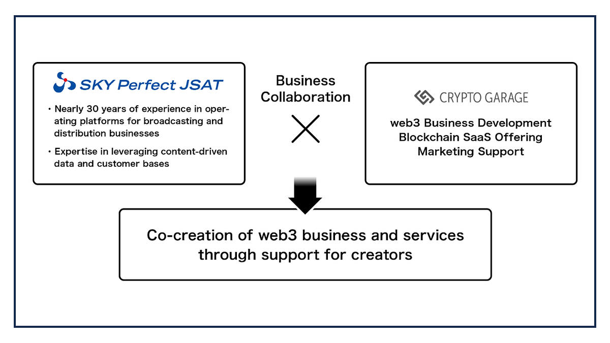 SKY Perfect JSAT & Crypto Garage to jointly develop web3 business | by Norbert Gehrke | Tokyo ...