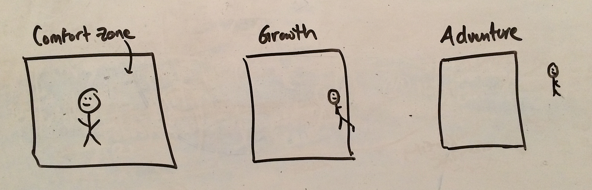 How To Have An Adventure (in drawing) | by Mark Moschel | Medium