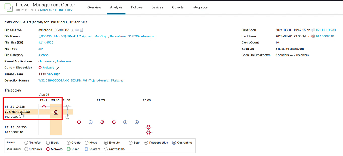Cisco FMC’s Network File Trajectory | by profectuz | Medium