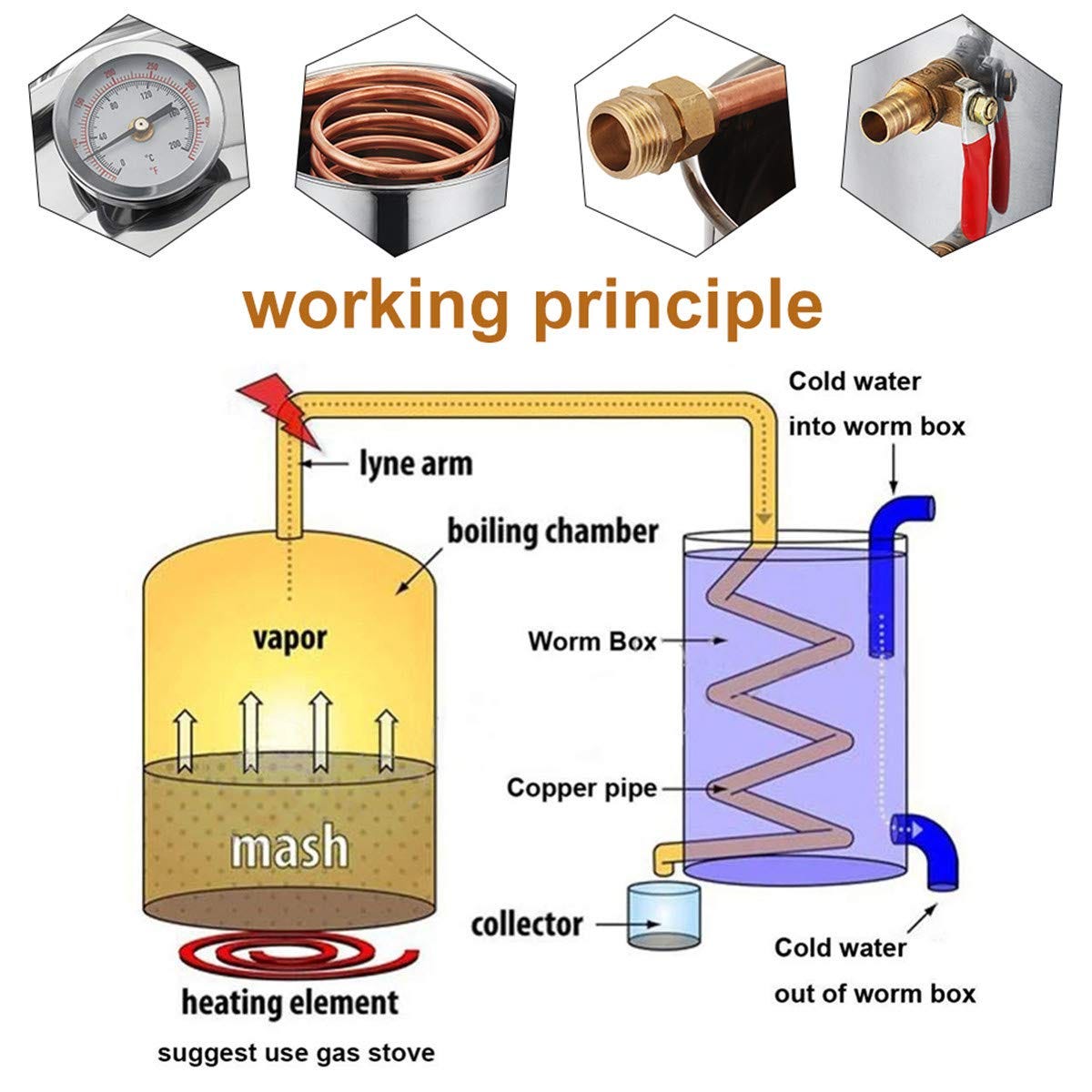 DIY Distilling: A Beginner’s Guide to Home Spirits | by Martnez Sofia ...