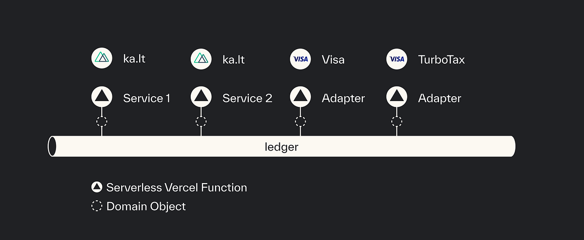 Simplicity in the complex: The adapter-service pattern | by Kalt | Medium
