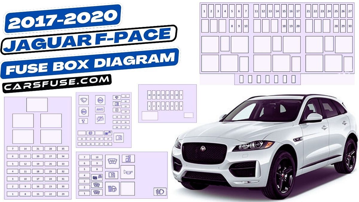 Jaguar F-Pace X761 Fuse Box Diagram [2017–2020] | by Cars Fuse | Medium