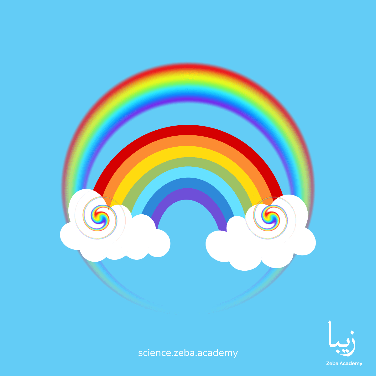 Double Rainbows: Understanding the Rare Occurrence of Secondary Rainbow ...
