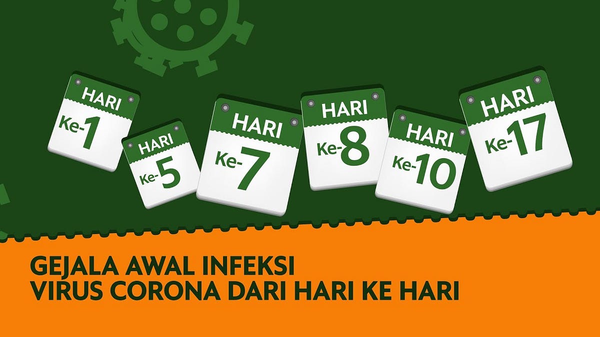 TANDA TANDA ORANG TERKENA INFEKSI VIRUS CORONA | by melanie wijaya | Medium
