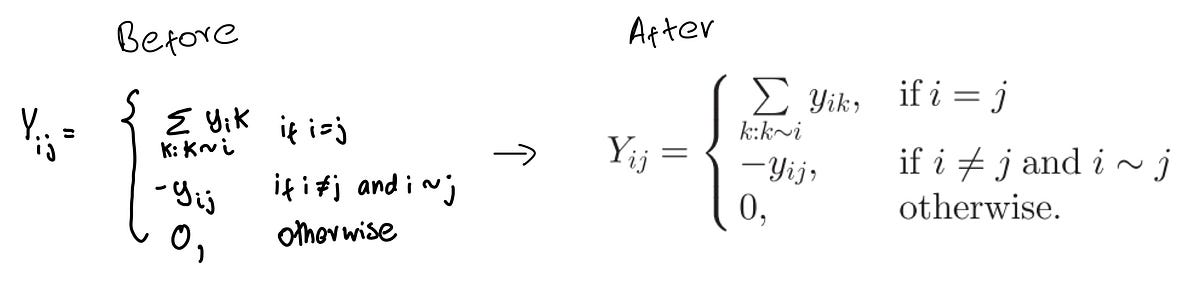 A Beginners Guide to using LaTeX. LaTeX is a powerful typesetting… | by Charaka Abeywickrama ...
