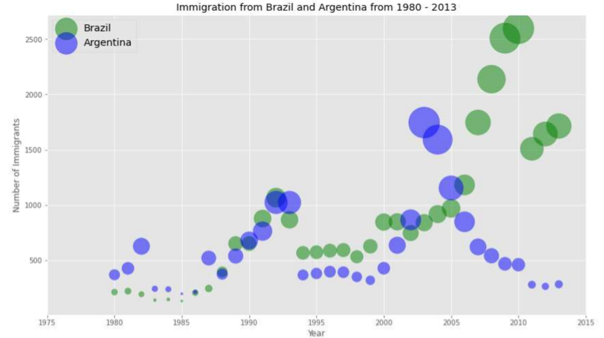 The “must-know” Charts for data visualization | by Chubby Smartstar ...