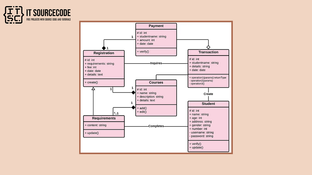 Uml Class Diagram Tutorial Lucidchart