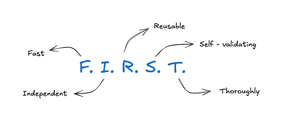 F.I.R.S.T. : Unit Testing Principle That You Need to Know! | by Reza ...