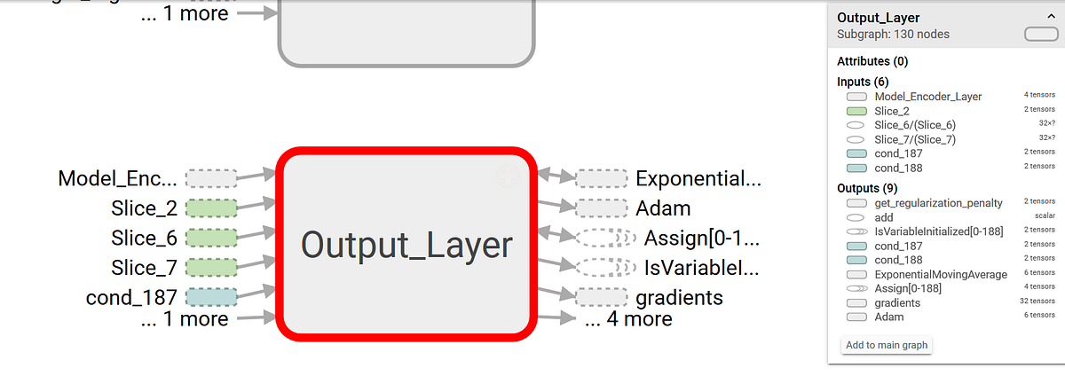 Hi Morgan,. I am a newer in tensorflow. | by Jessica Lu | Medium