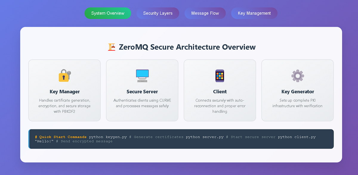 Building Bulletproof ZeroMQ: A Developer’s Guide to Secure Messaging ...
