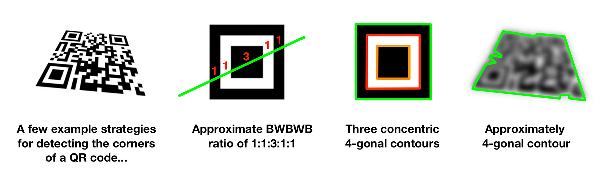 How to outperform perfectionism with ensembles and a “Good Enough ...