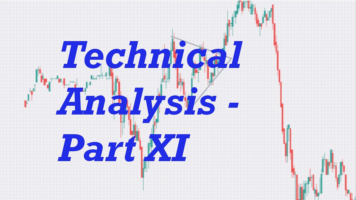 Crypto Stocks Day-Trading Technical-Analysis | Coinmonks