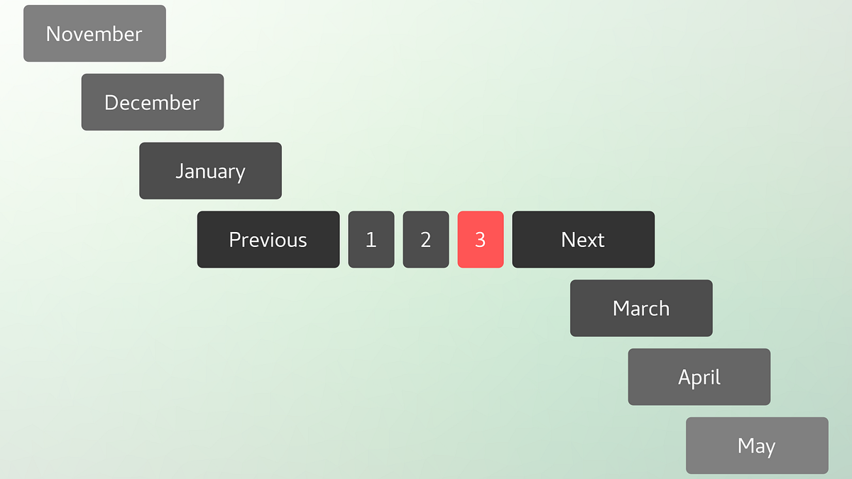 Efficient Data Pagination In Angular Implementing Smooth And Performant Pagination For Large