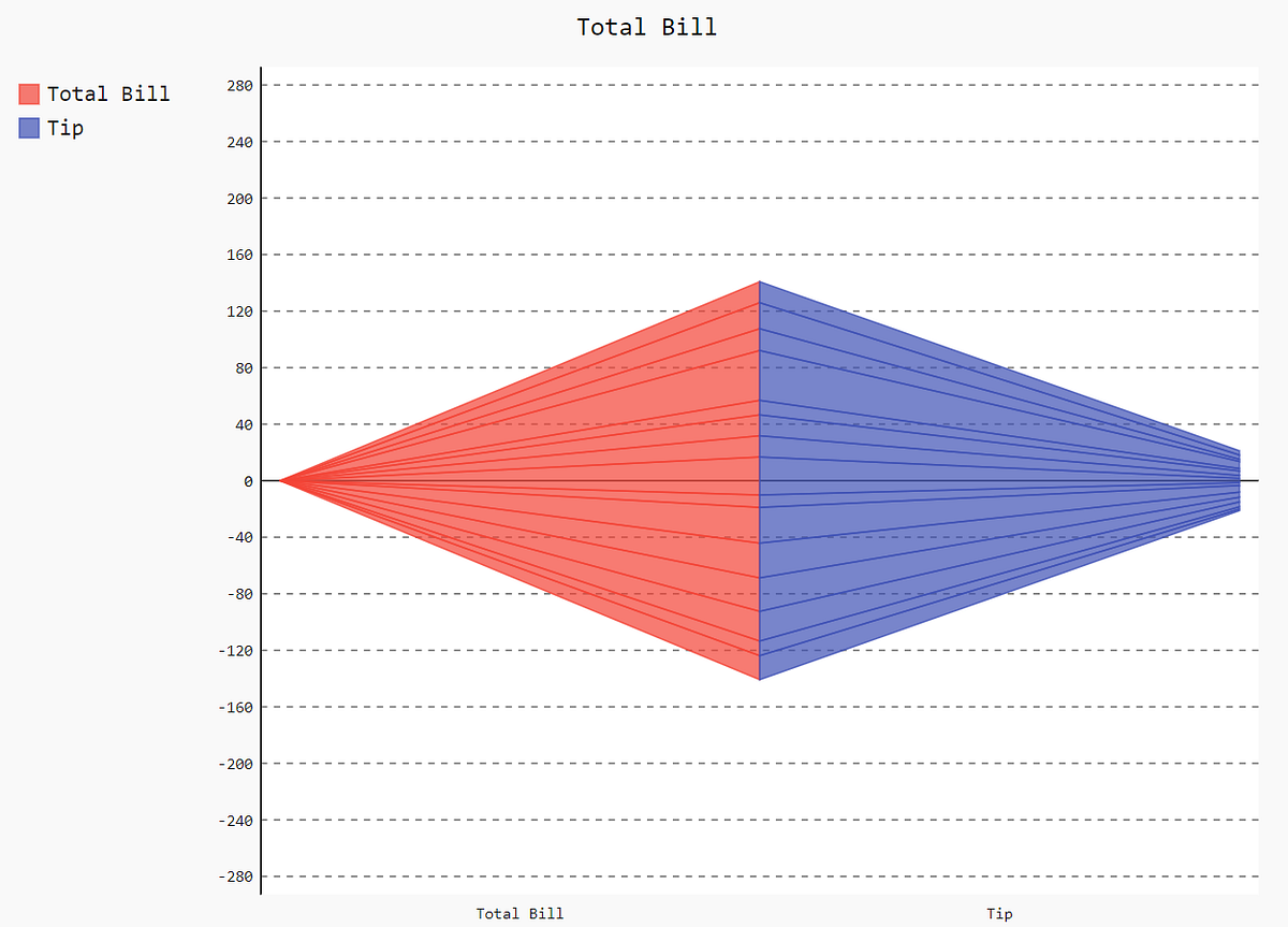 Data Visualization Using PyGal. Using Scalable Visualizations in Python… | by Himanshu Sharma ...