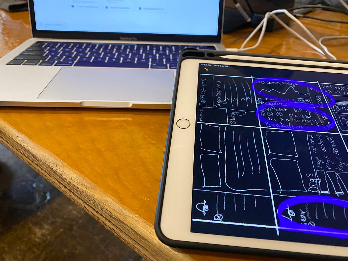 Iterating Efficiently. In the dynamic and fast-paced world of… | by ...