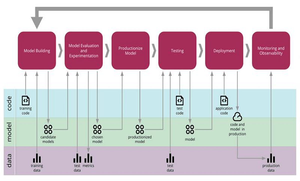 MLflow: because even machine learning models need a place to log their ...