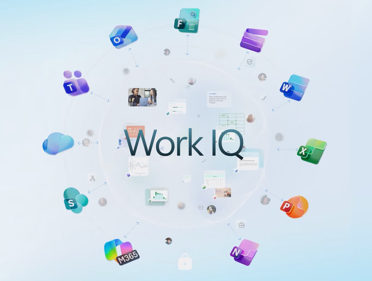 Build Context-Aware AI Using Microsoft Work IQ | by Kenny Nagano | Medium