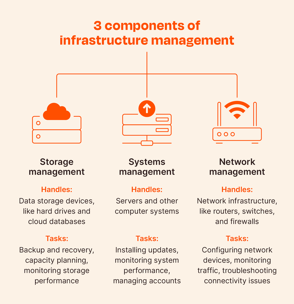 Business infrastructure management - Synycsenterprises - Medium