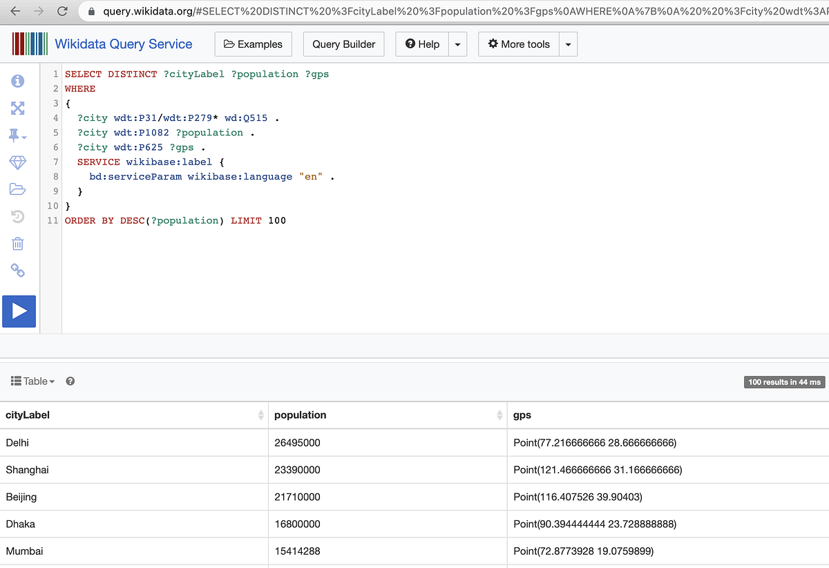 Extract structured data from Wikidata using Python and SPARQL query ...