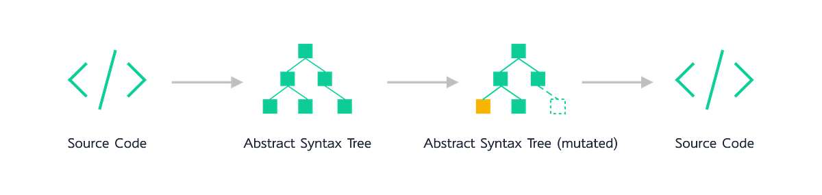 Automatic refactoring with jscodeshift/codemods | by Juntao Qiu | ITNEXT