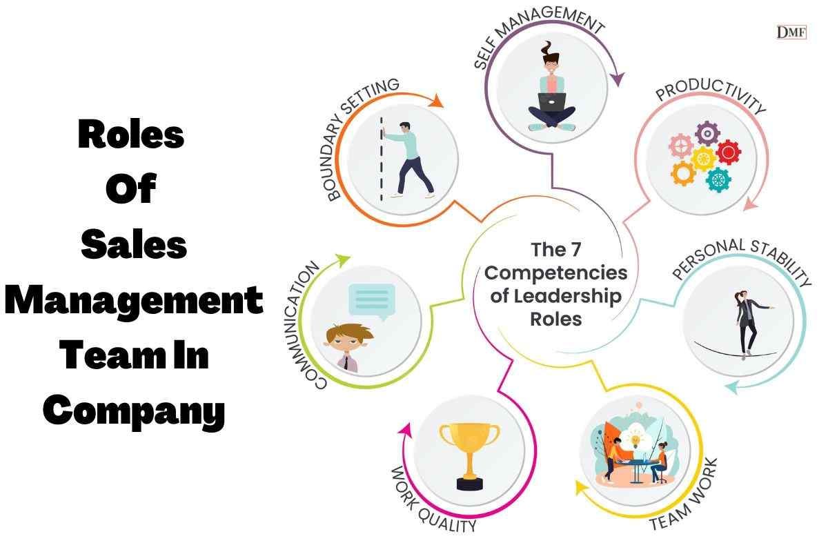 Roles of Sales Management Team in company - Dailymarketingfacts - Medium