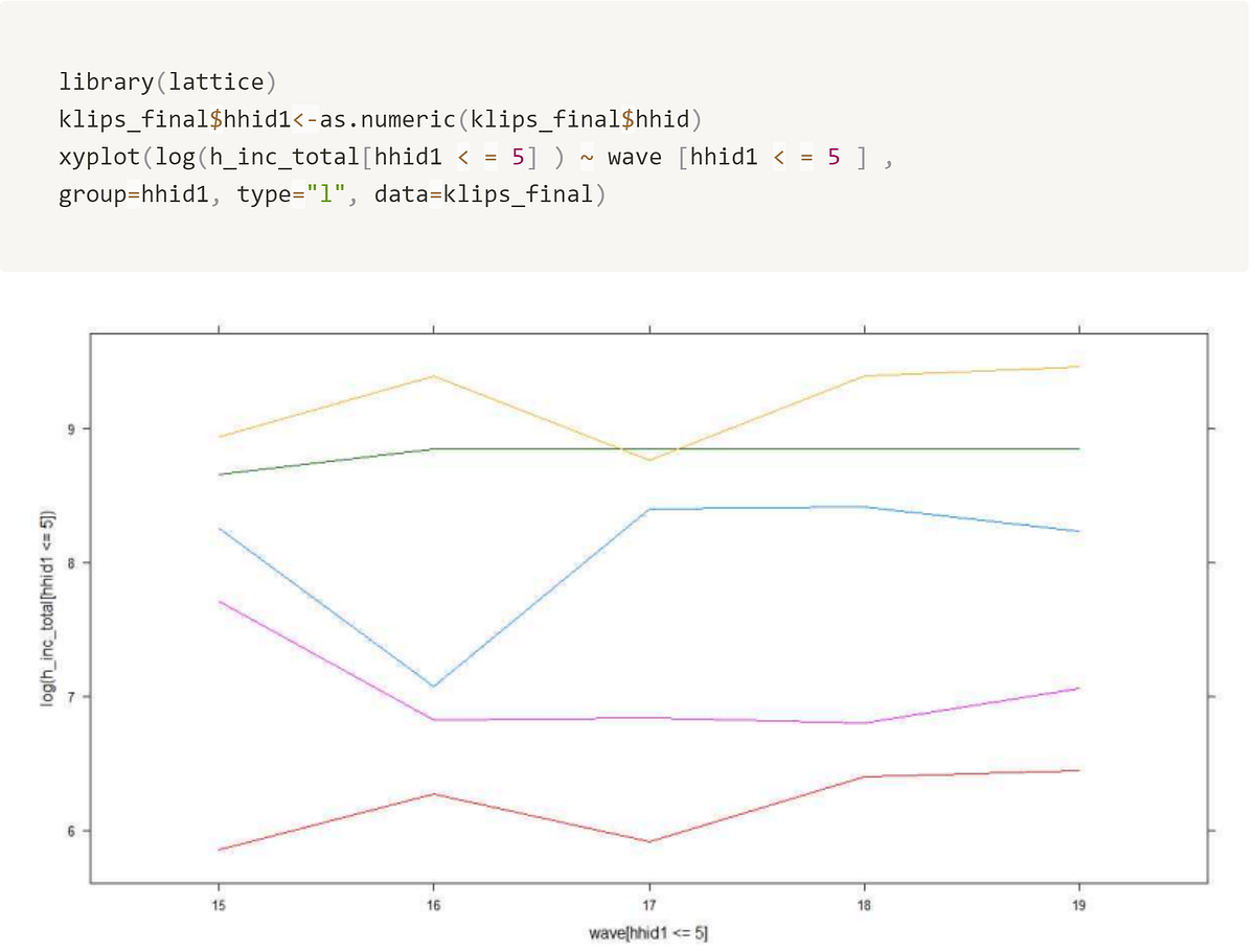Analysis Panel Data in R and Stata | by Yoonseul Choi | Medium
