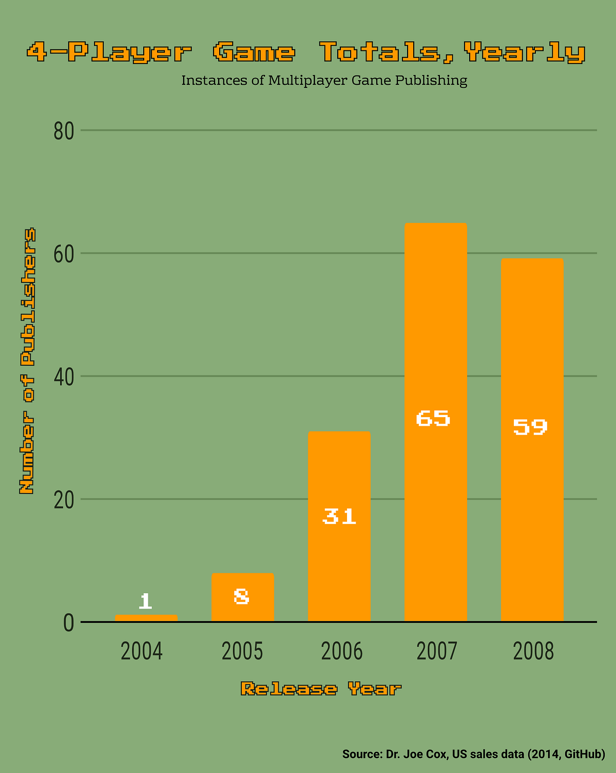 Video Game Insights 2004–2008: A Look at the Past to Sculpt the Future ...